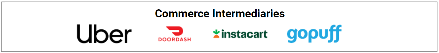 Commerce Media vs. Retail Media: Everything You Need to Know - Fluent, Inc.